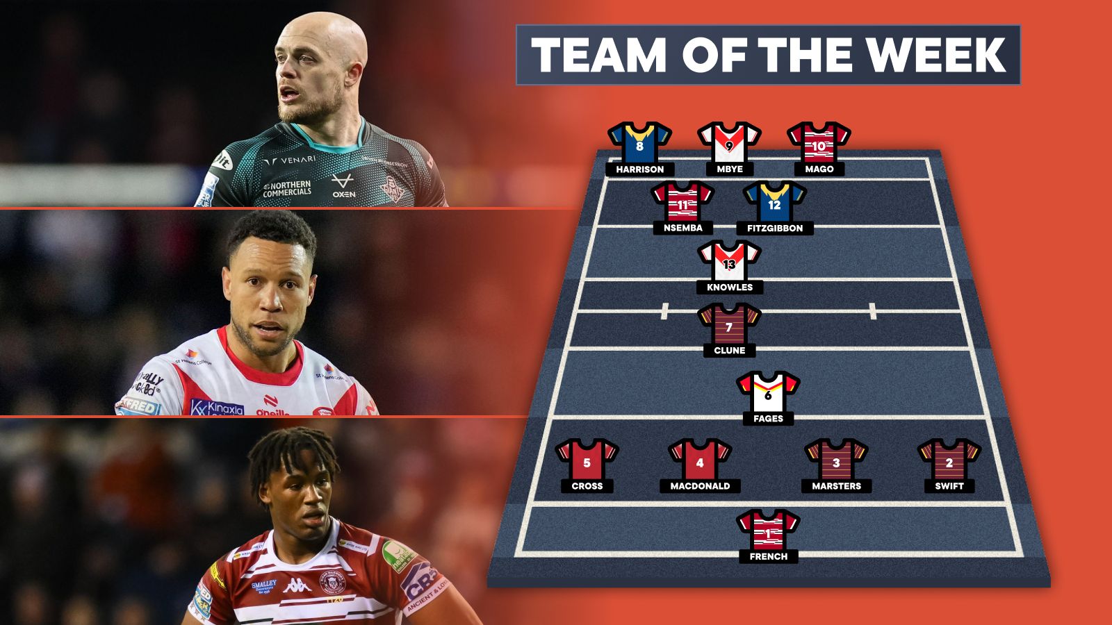 Super League Team of Week: 6 from Wigan Warriors, Huddersfield Giants