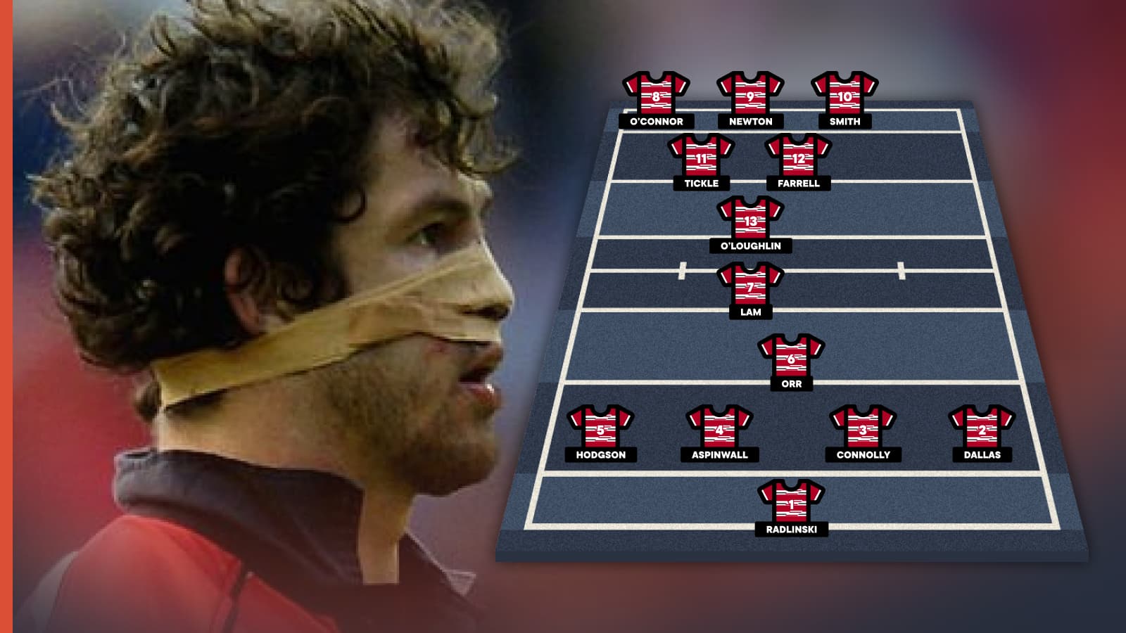 Where Are They Now? The Wigan Warriors side from the Andy Farrell ...