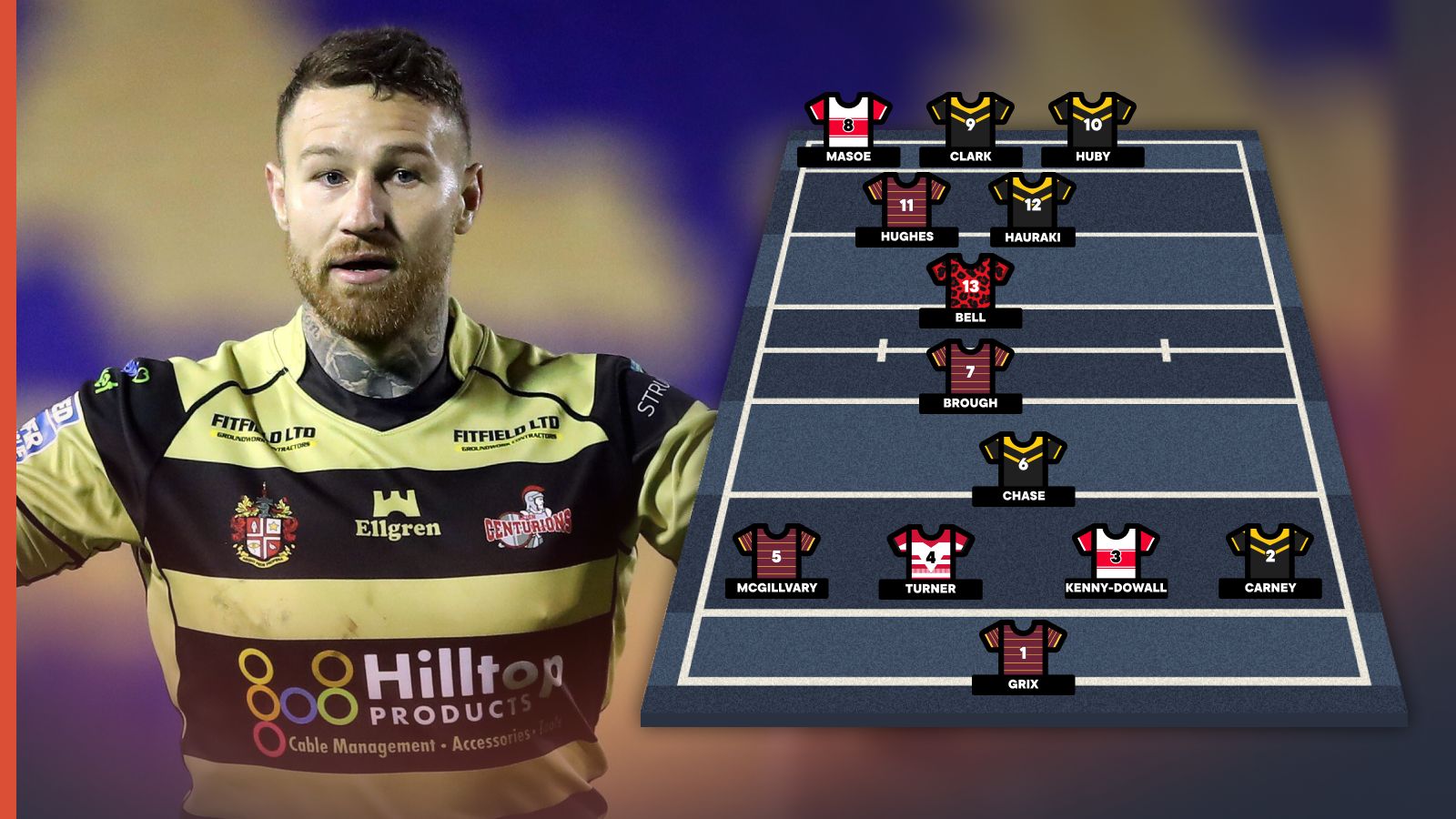Castleford Tigers, Hull KR stars named in Jamie Ellis' ultimate team-mates