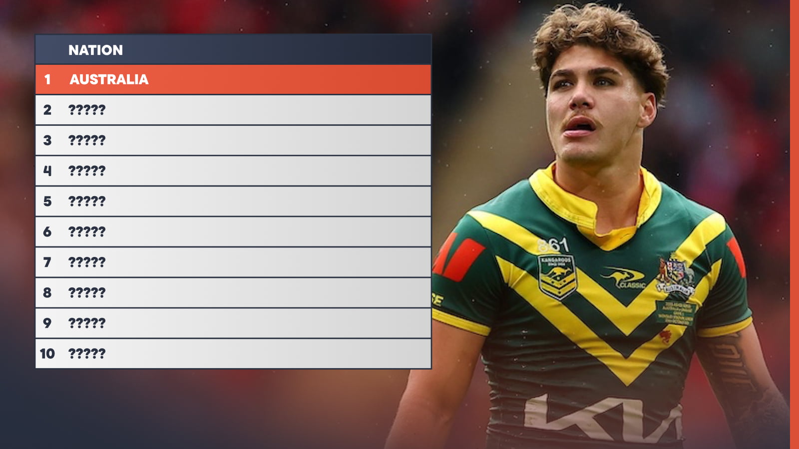 Rugby league world rankings: England stay 3rd, Samoa big risers..