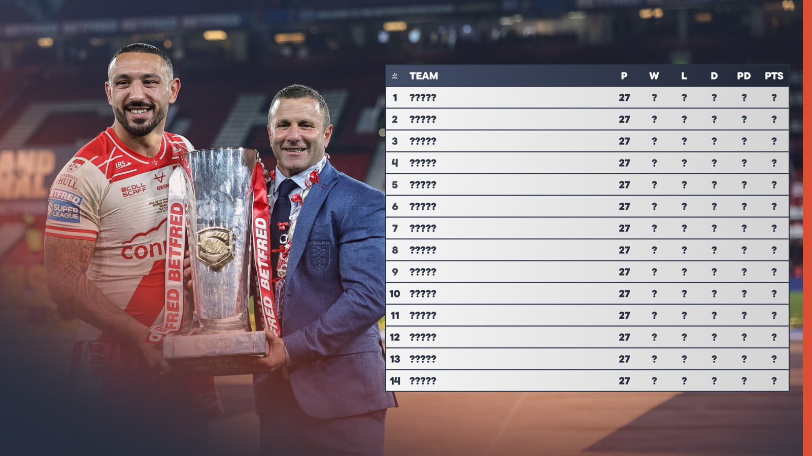Predicting the 2026 Super League table with shock name bottom
